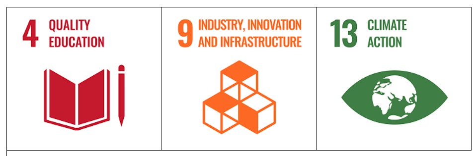 International Conference On Sustainable Synergies